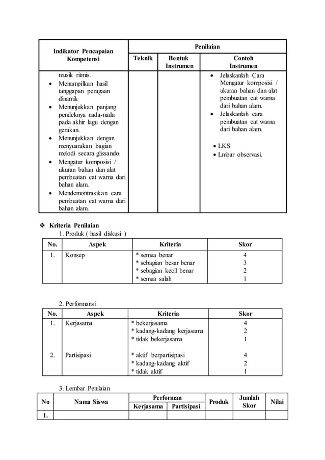 Rpp tempat umum kelas 2 sms1 | PDF