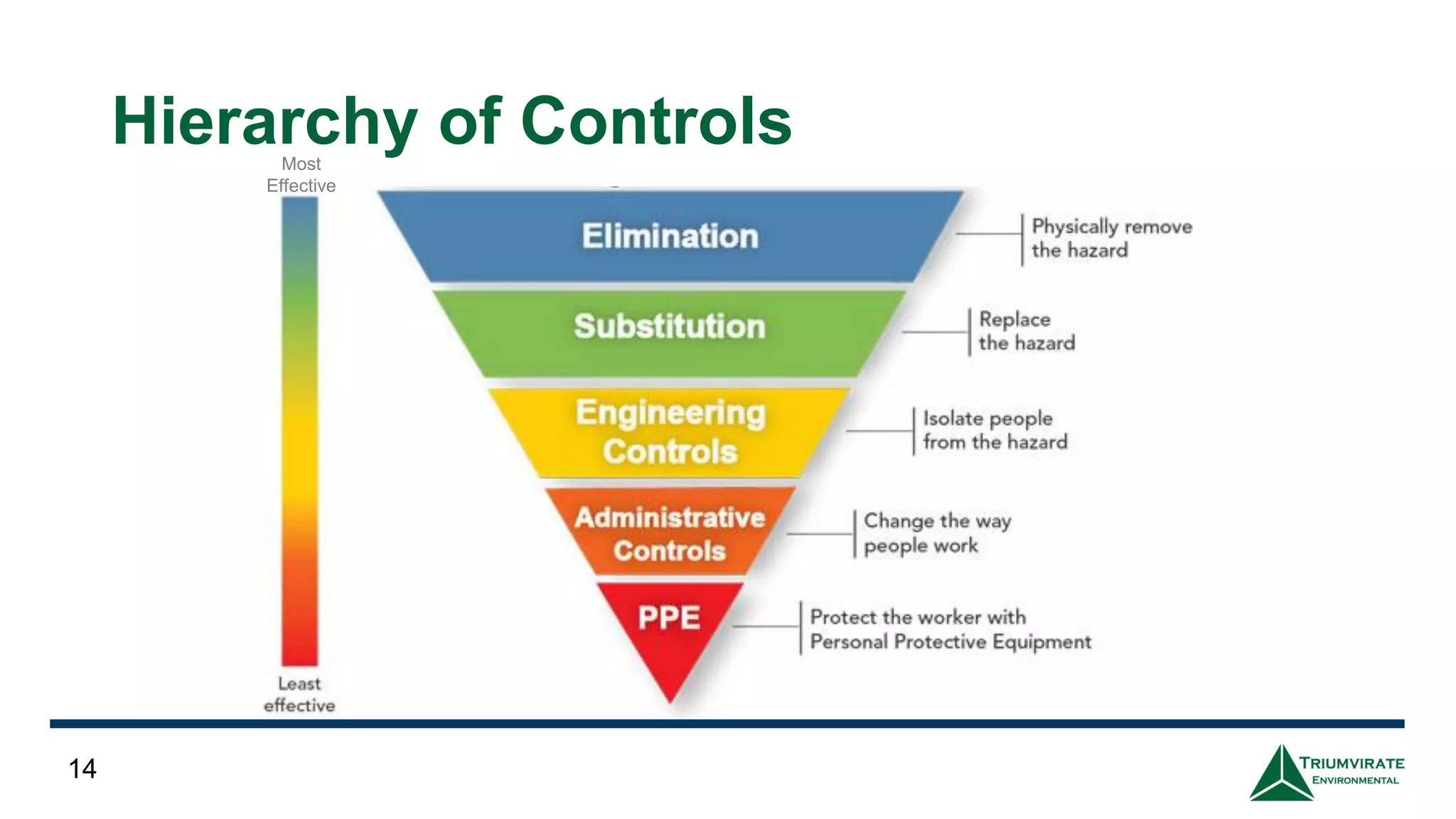 Nine Key Steps to Building Your Respiratory Protection Program | PDF ...