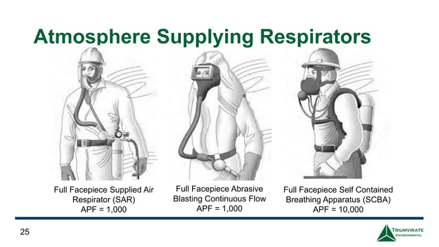 Nine Key Steps to Building Your Respiratory Protection Program | PDF ...