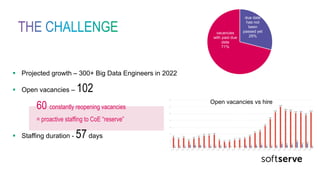 Big Data Retraining Programs Q&A | PPTX