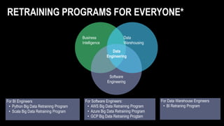 Big Data Retraining Programs Q&A | PPTX