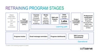 Big Data Retraining Programs Q&A | PPTX