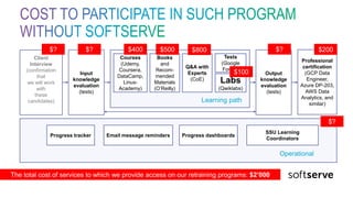 Big Data Retraining Programs Q&A | PPTX