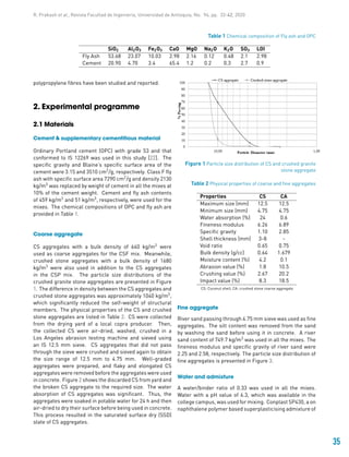 R prakash | PDF | Civil Engineering Industry | Industries