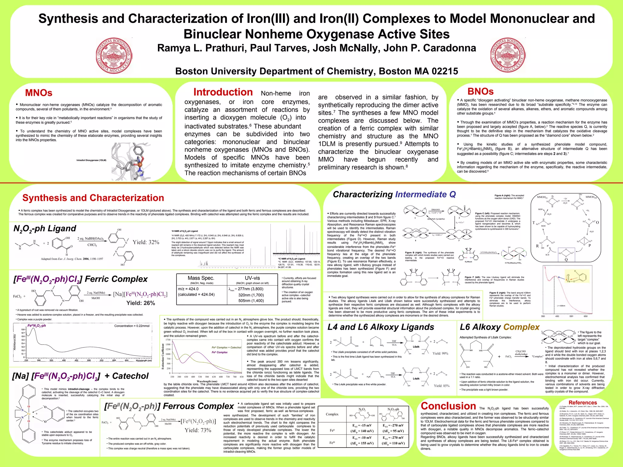 Synthesis and Characterization of Iron(III) and Iron(II) Complexes to ...