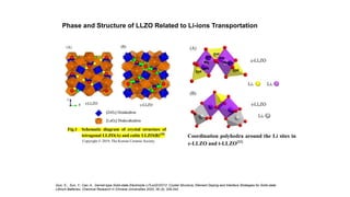 Fabrication of Advancement Solid-State Electrolyte Based on ...