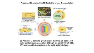 Fabrication of Advancement Solid-State Electrolyte Based on ...