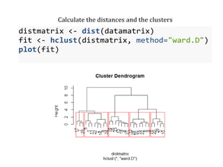 Data science with R - Clustering and Classification | PDF
