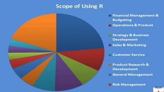 R presentation | PPTX
