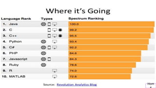 R presentation | PPTX