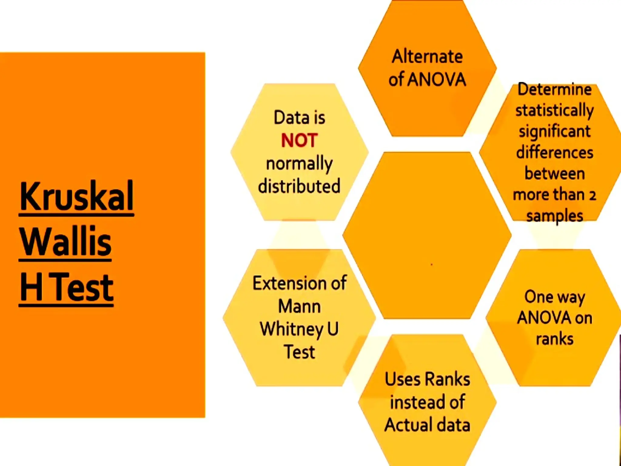 Statistical testing and its types with R programming.pptx Statistical testing and its types with R programming.pptx