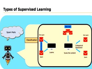 Statistical testing and its types with R programming.pptx
