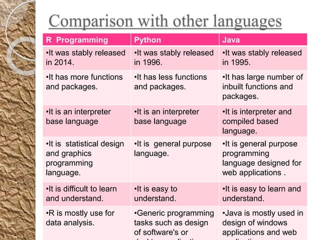 R programming | PPTX