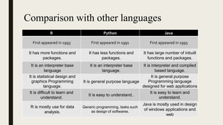 R programming Language | PPTX