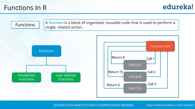 R Programming For Beginners | R Language Tutorial | R Tutorial For ...