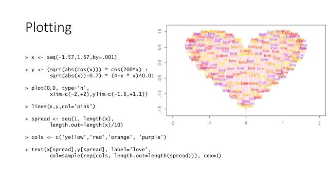 R Programming Language