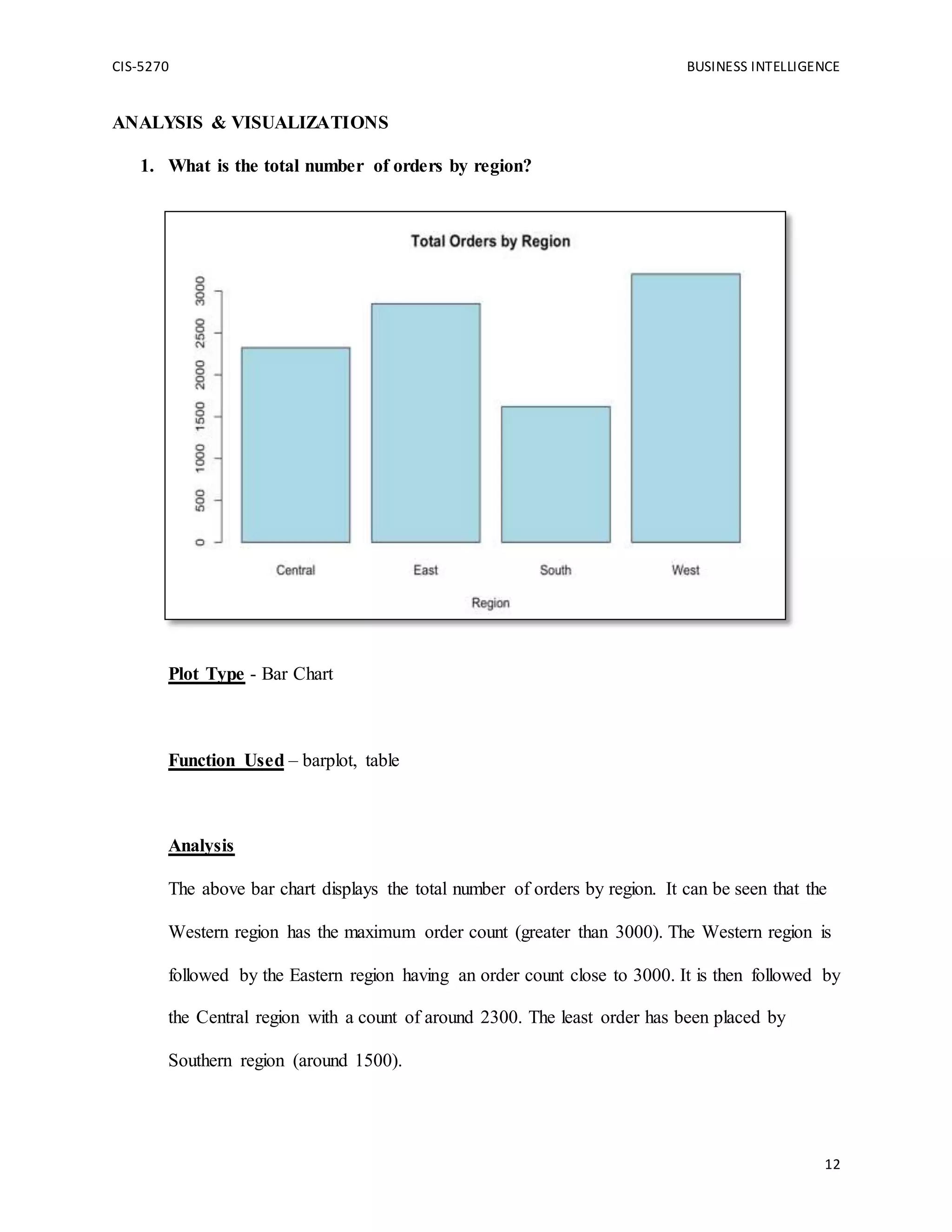 Superstore Data Analysis using R | DOCX
