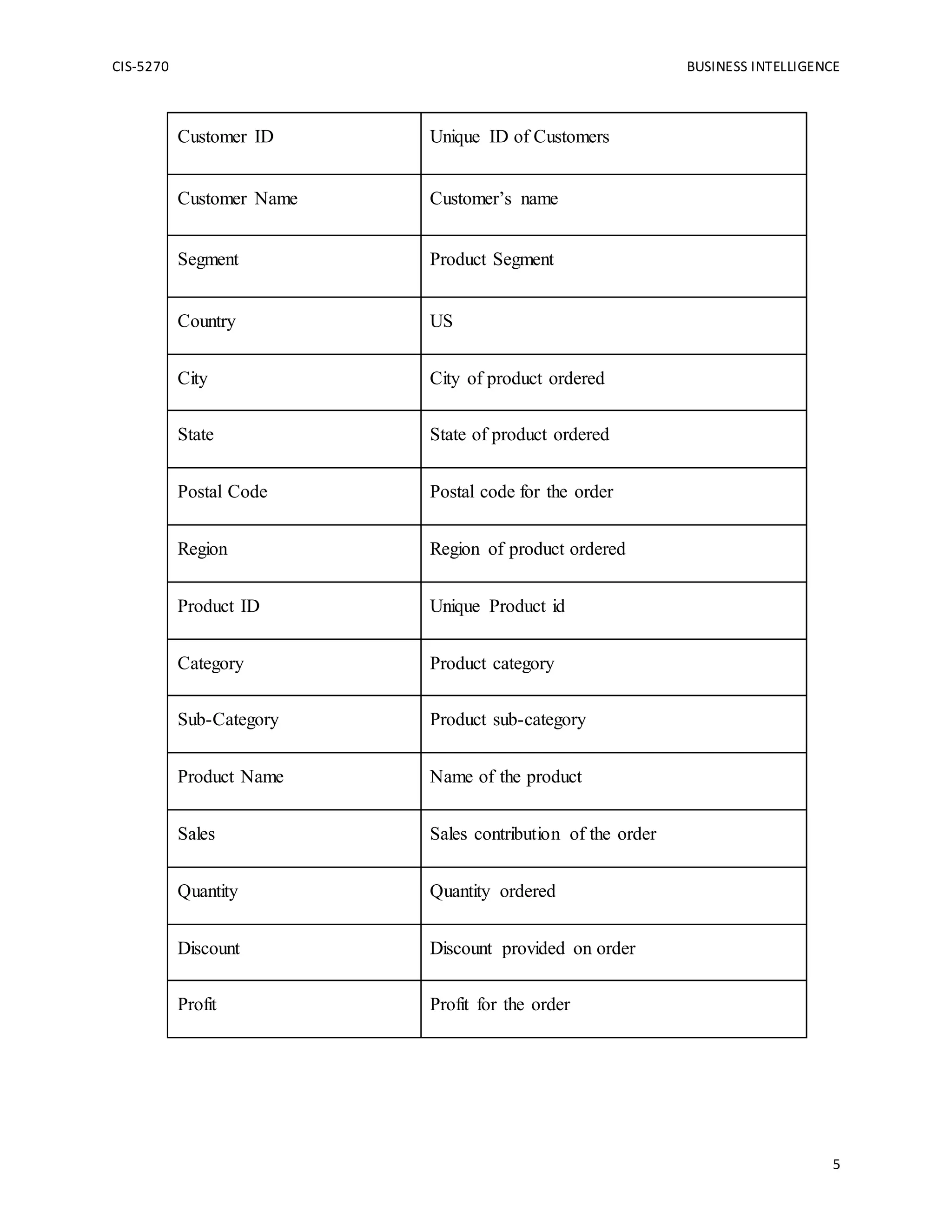 Superstore Data Analysis using R | DOCX