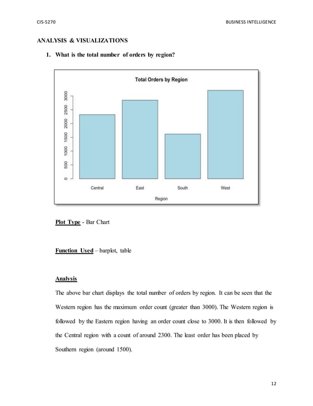Superstore Data Analysis using R | DOCX