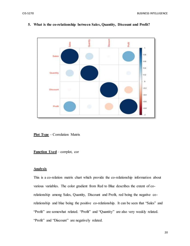 Superstore Data Analysis using R | DOCX