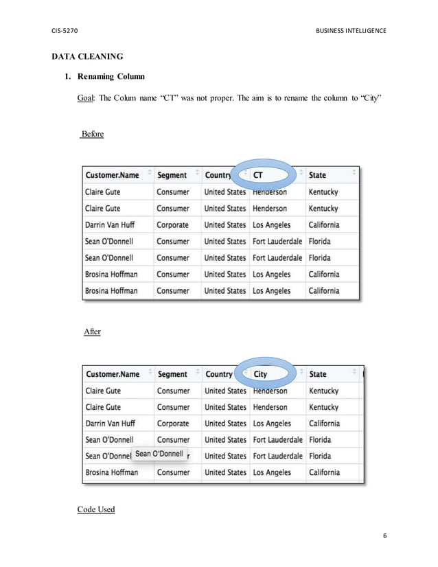 Superstore Data Analysis using R | DOCX