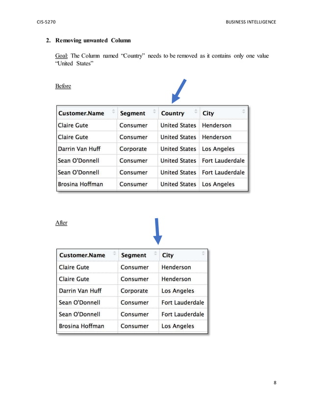 Superstore Data Analysis Using R Docx