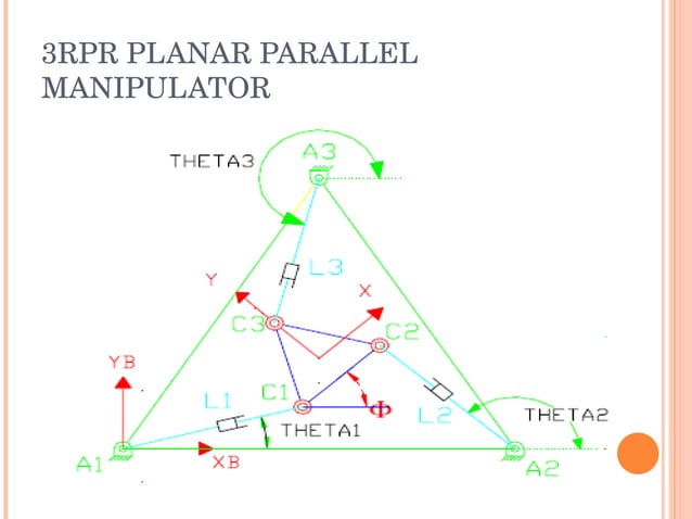 Rprp 3 Rpr | PPT