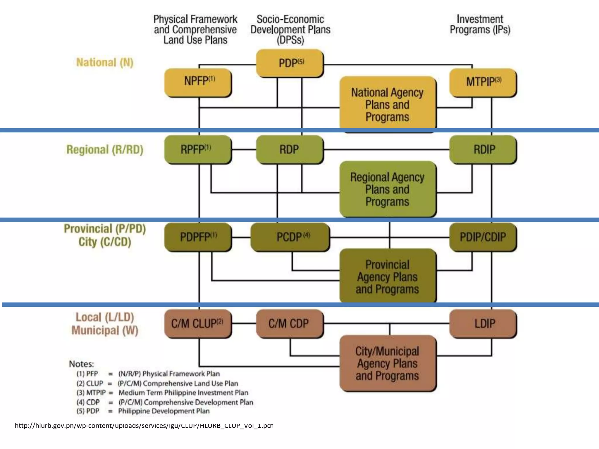 Rationalized Planning System | PPTX