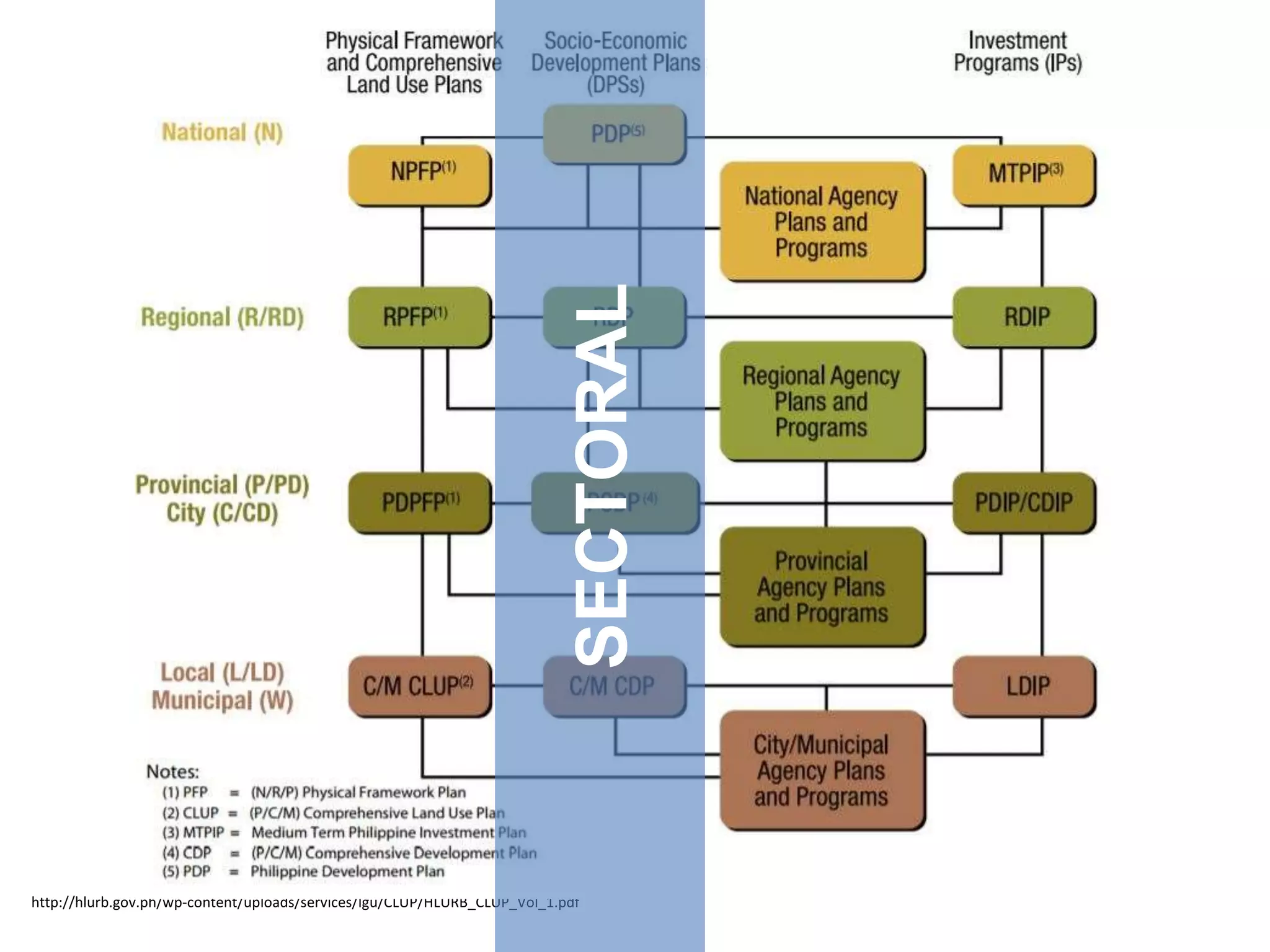Rationalized Planning System | PPTX