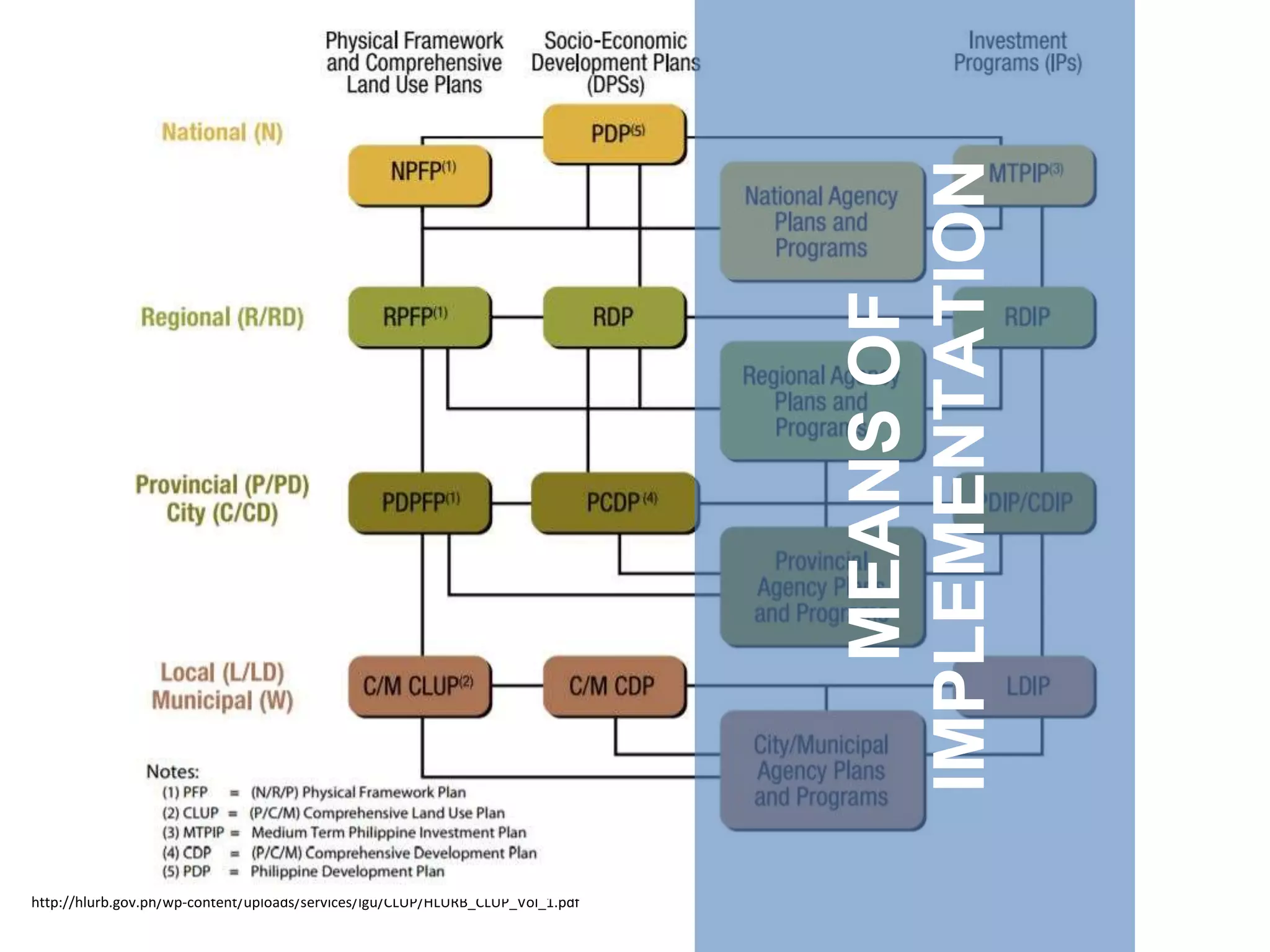 Rationalized Planning System | PPTX