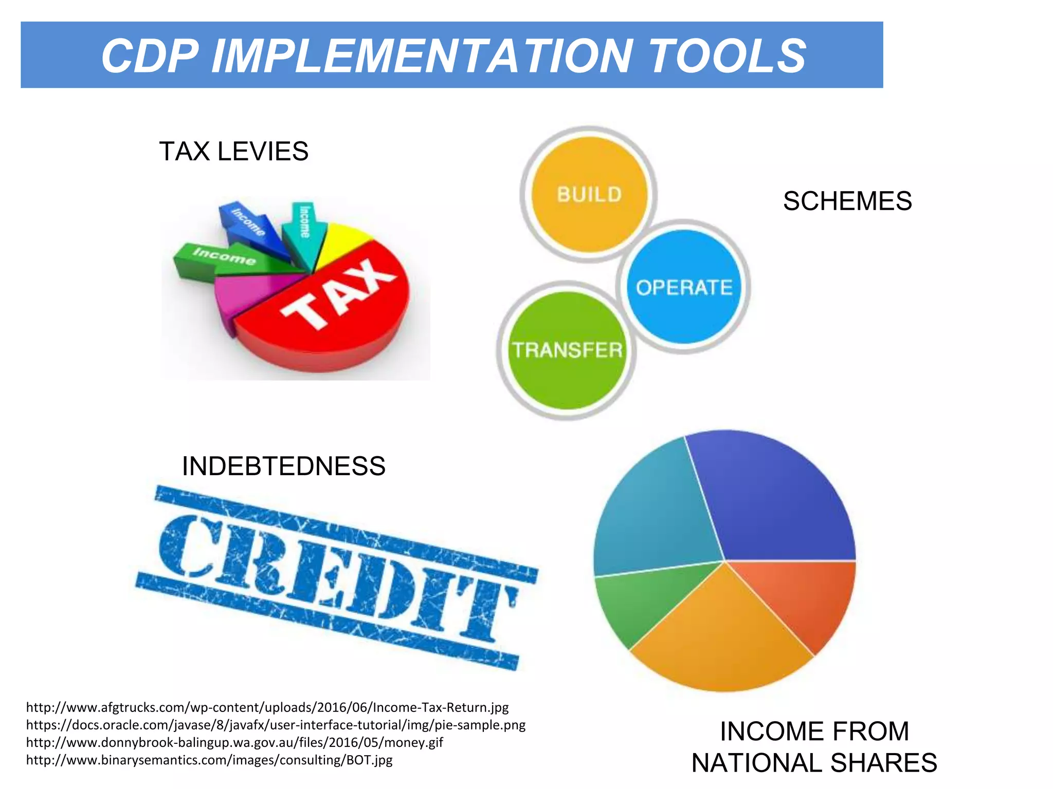 Rationalized Planning System | PPTX
