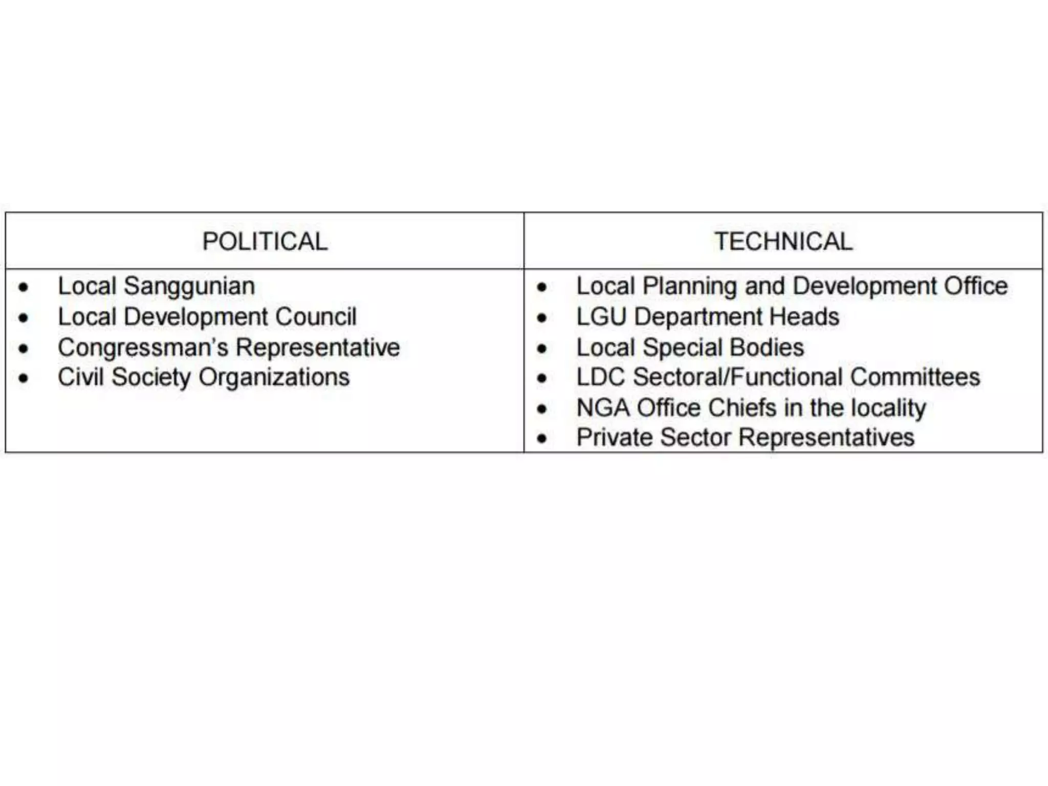 Rationalized Planning System | PPTX