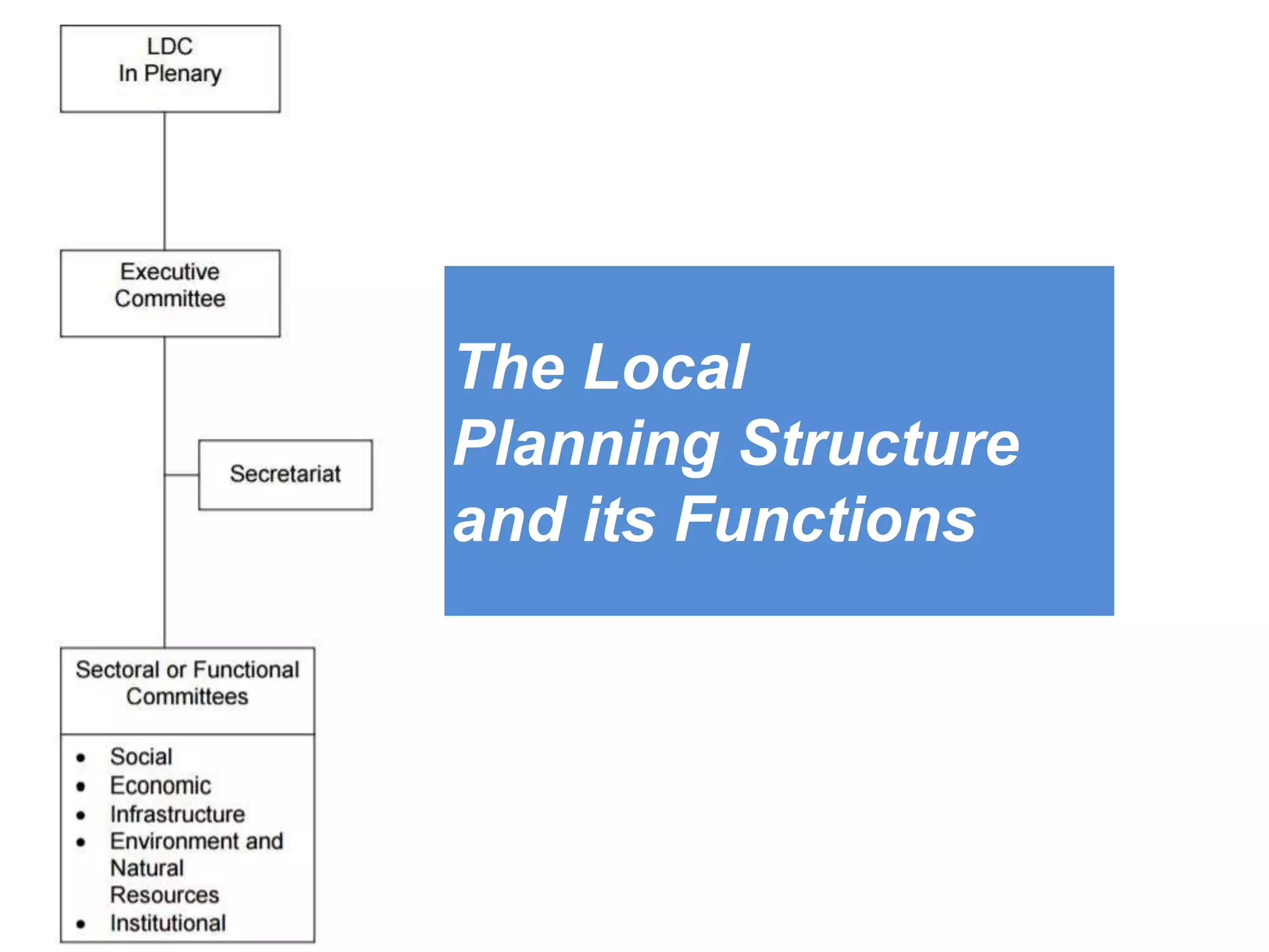 Rationalized Planning System | PPTX