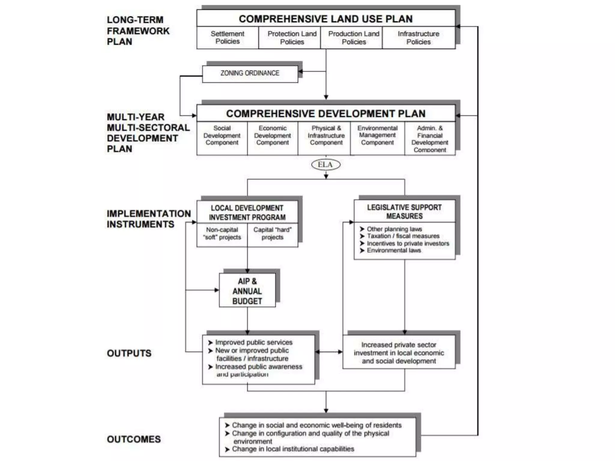 Rationalized Planning System | PPTX