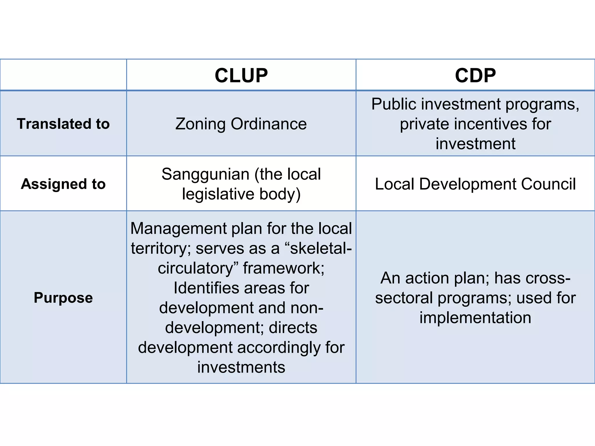Rationalized Planning System | PPTX