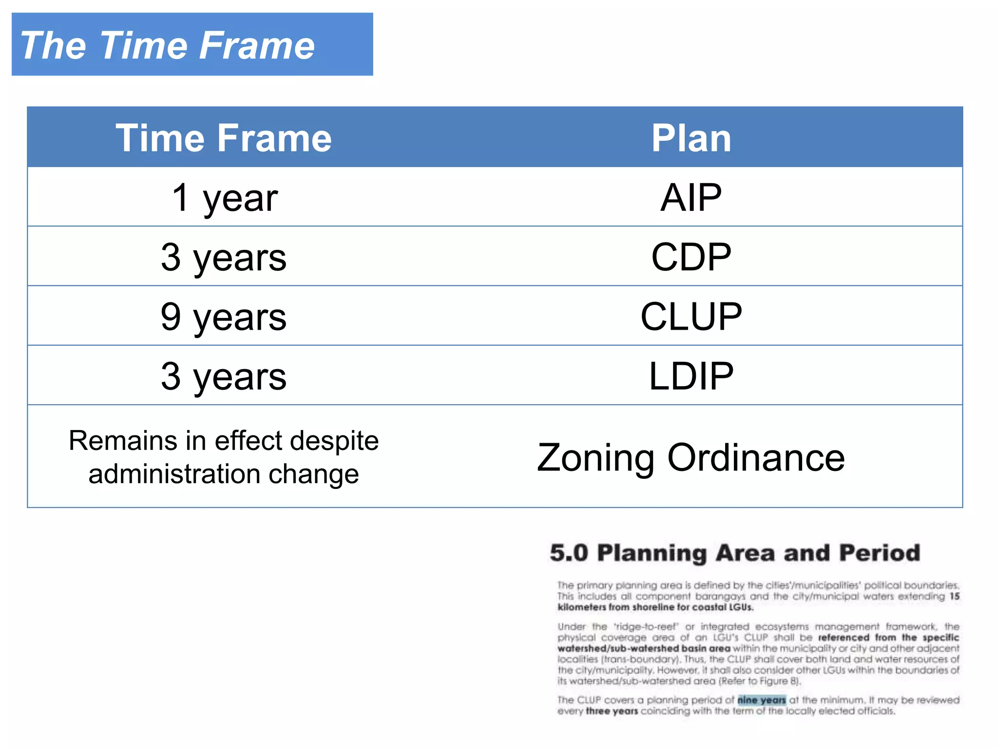 Rationalized Planning System | PPTX
