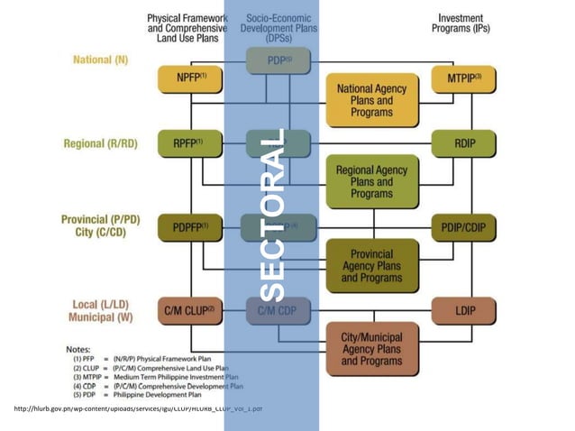 Rationalized Planning System | PPTX