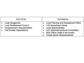 Rationalized Planning System | PPTX