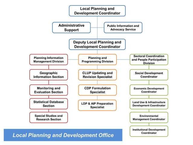 Rationalized Planning System | PPTX
