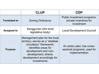 Rationalized Planning System | PPTX
