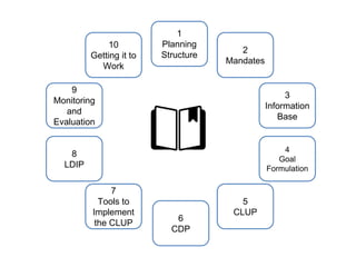 Rationalized Planning System | PPTX