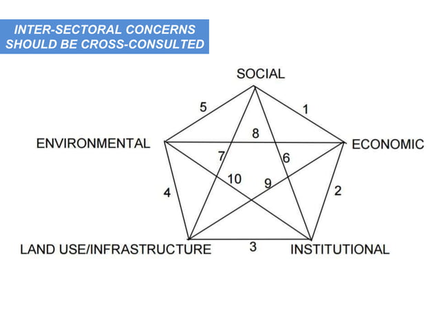 Rationalized Planning System | PPTX