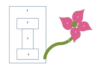 Rationalized Planning System | PPTX