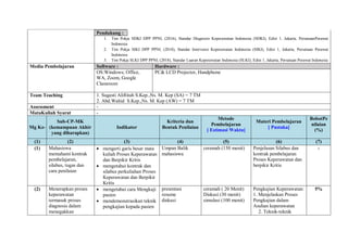 RPS. BUKTI AJAR & SK BERPIKIR KRITIS_compressed.pdf