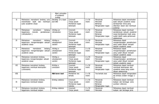 Rps academic writing yusti | DOCX