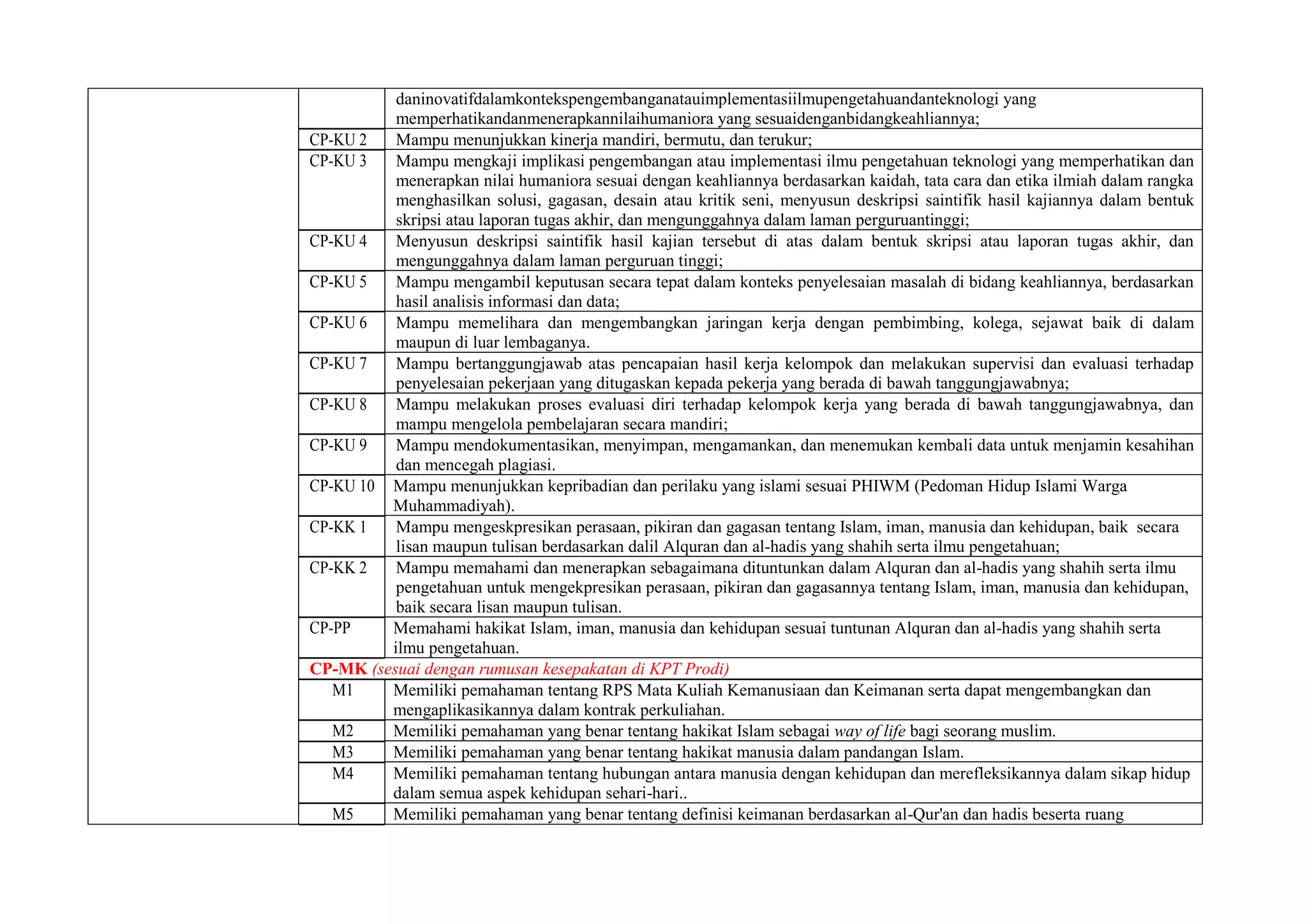 RPS-AIK-1-KEMANUSIAAN-KEIMANAN.docx