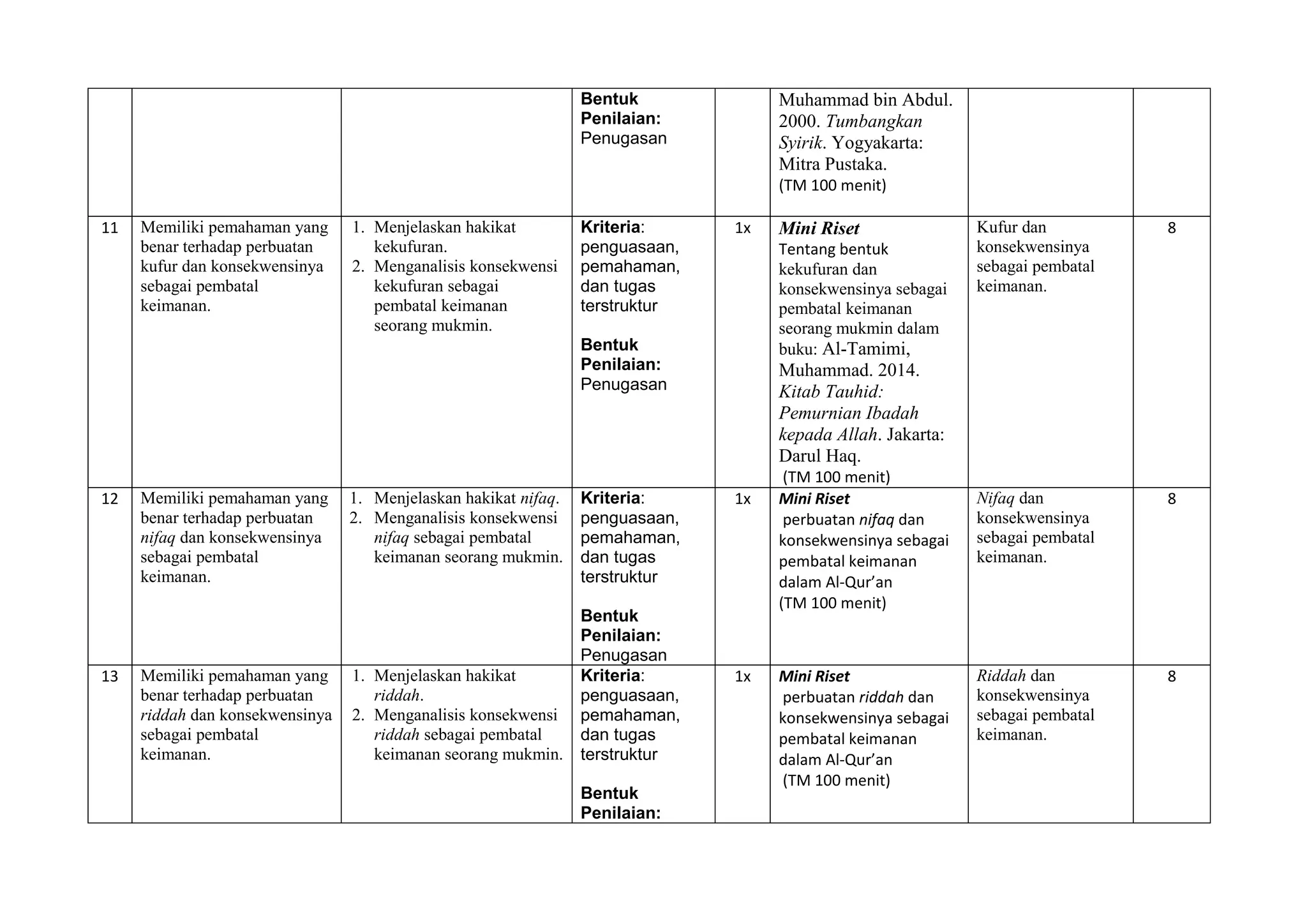 RPS-AIK-1-KEMANUSIAAN-KEIMANAN.docx