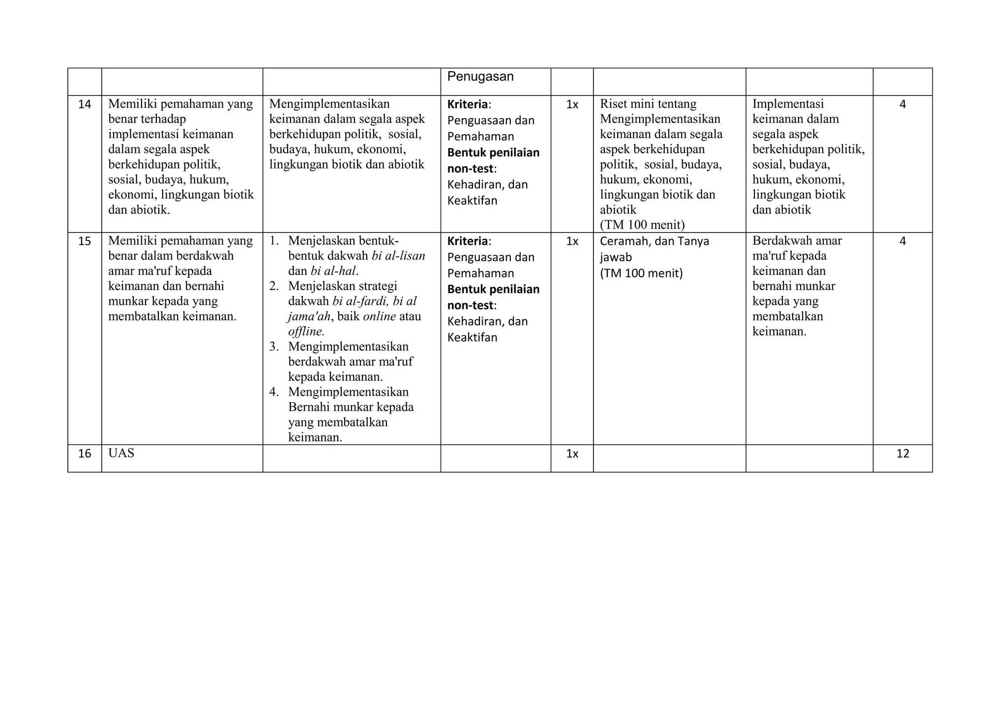 RPS-AIK-1-KEMANUSIAAN-KEIMANAN.docx