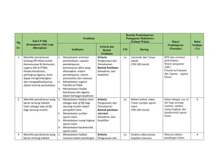 RPS-AIK-1-KEMANUSIAAN-KEIMANAN.docx