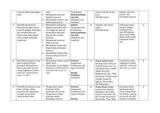 RPS-AIK-1-KEMANUSIAAN-KEIMANAN.docx